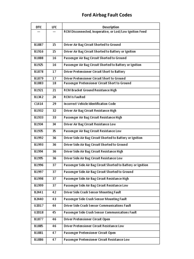 Ford Airbag Fault Codes | PDF