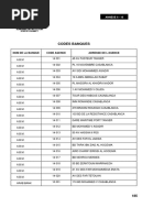 Code Postal Casa | PDF | Casablanca | La violence