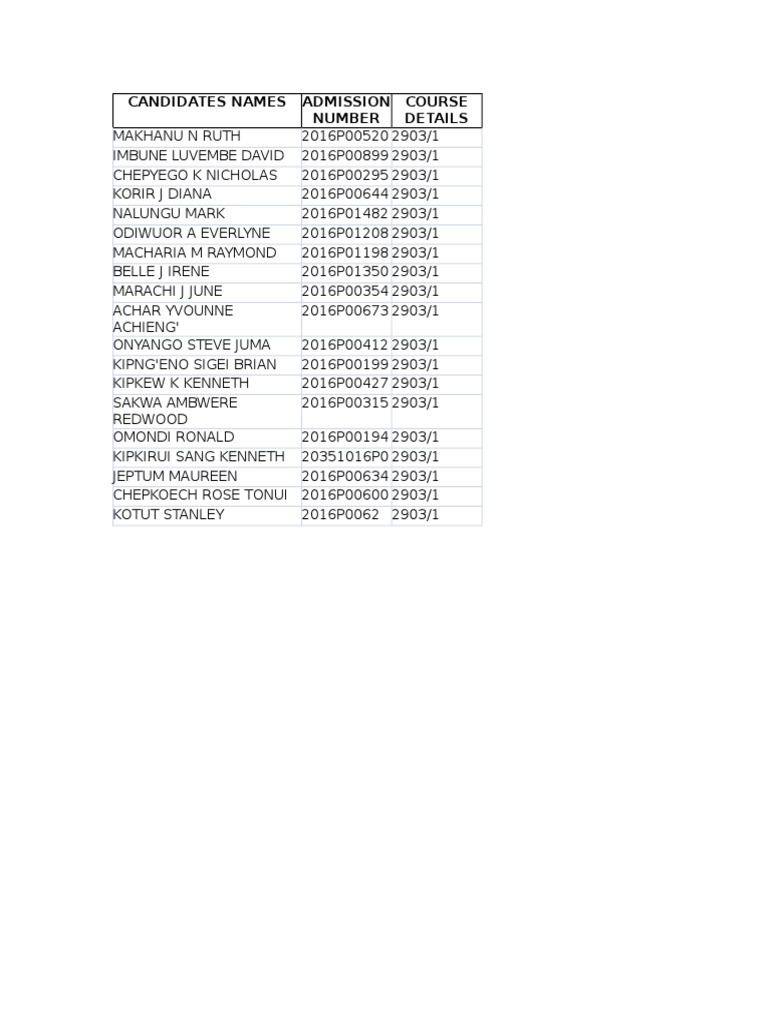 Candidates Names Admission Number Course Details | PDF