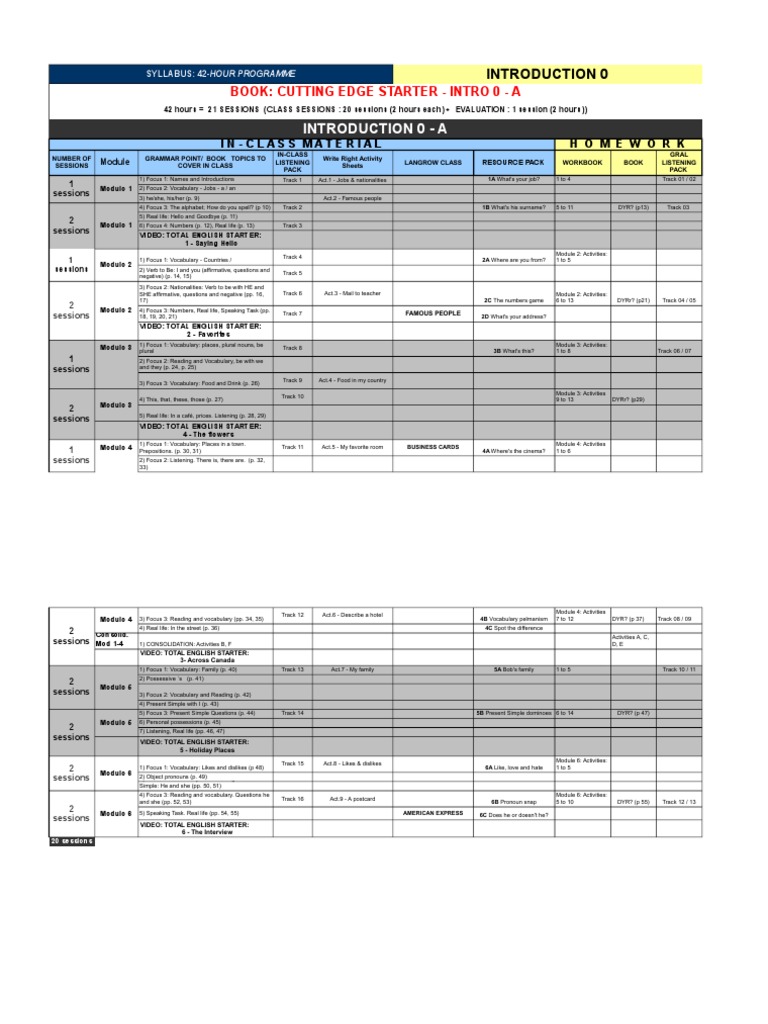 Cutting Edge STARTER - New Syllabus | PDF | English Language | Rules