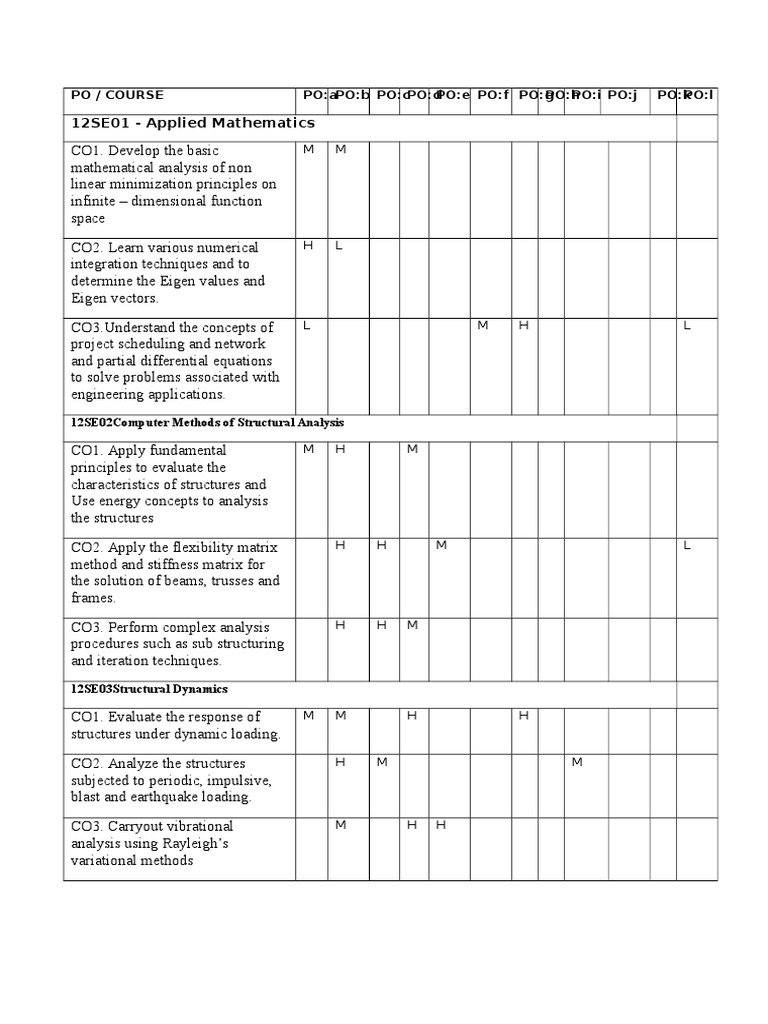 12SE01 - Applied Mathematics: Po / Course PO:aPO:b PO:cPO:dPO:e PO:f PO ...