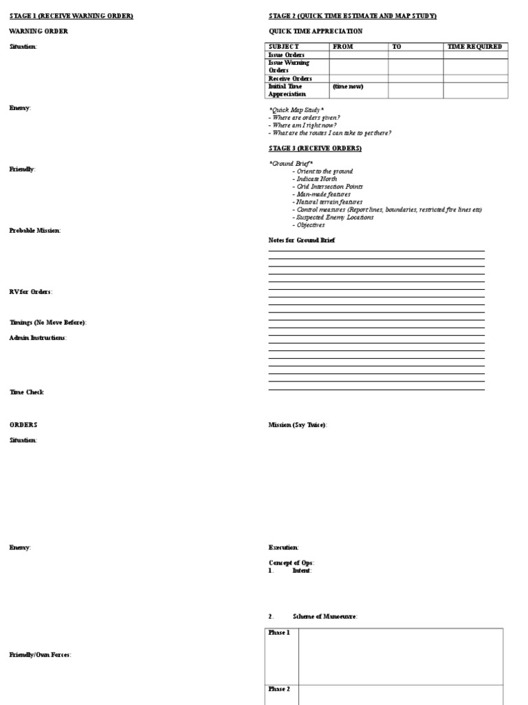 16 Stages of Battle Procedure | Reconnaissance | Armed Conflict