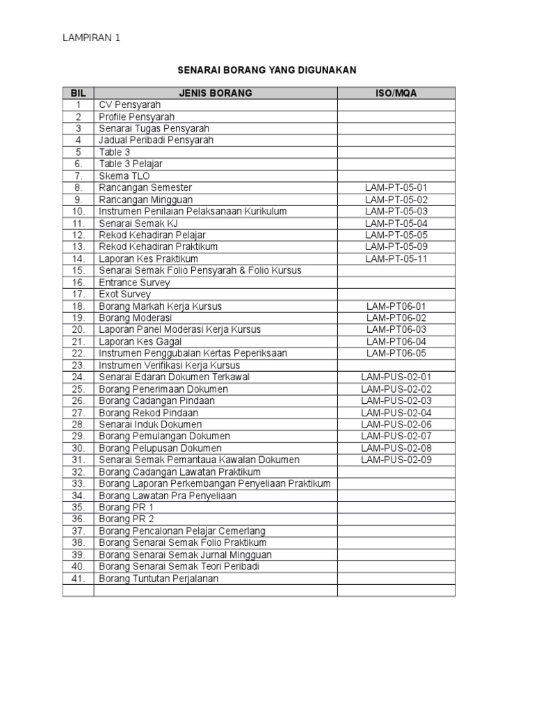 Senarai Borang Yang Digunakan | PDF
