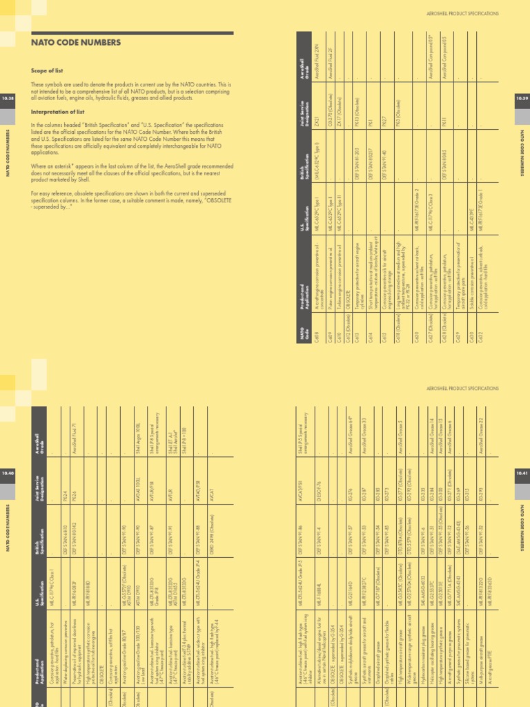 Nato Code Numbers: Scope of List | PDF | Motor Oil | Jet Fuel