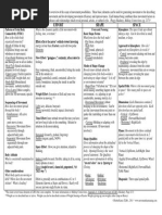 Table of Reinforcement Anchorage Length & Lap Length - Eurocode 2 | PDF ...
