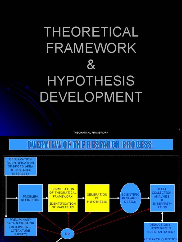 Lesson No 4 - Theoretical Framework & Hypothesis Development | Download ...