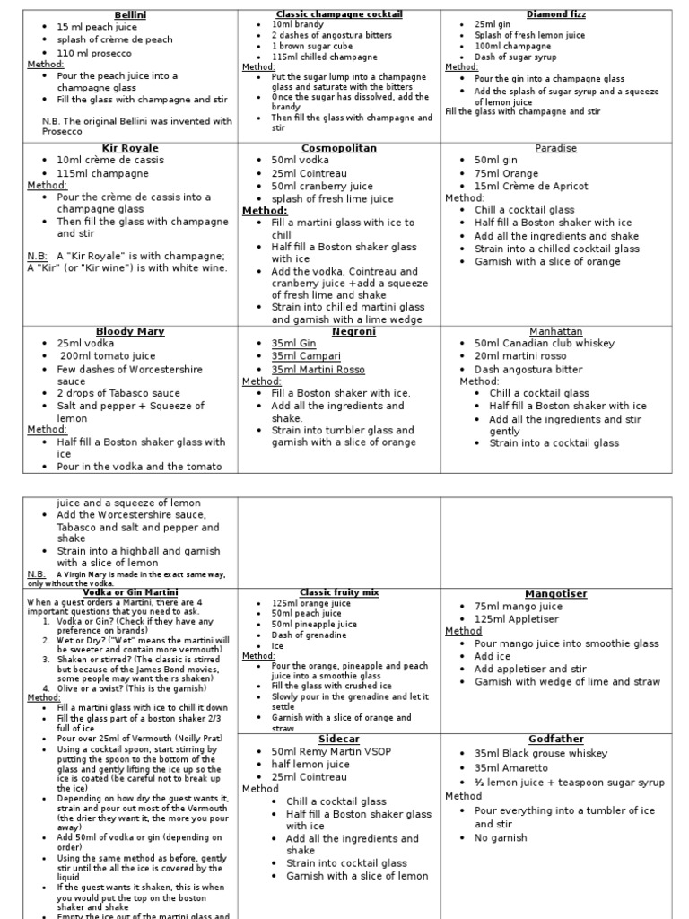 Cocktail Matrix | PDF | Martini (Cocktail) | Mixed Drinks