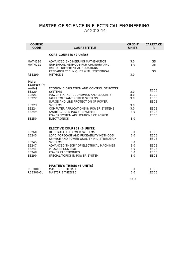 Master of Science in Electrical Engineering: Course Code Course Title ...