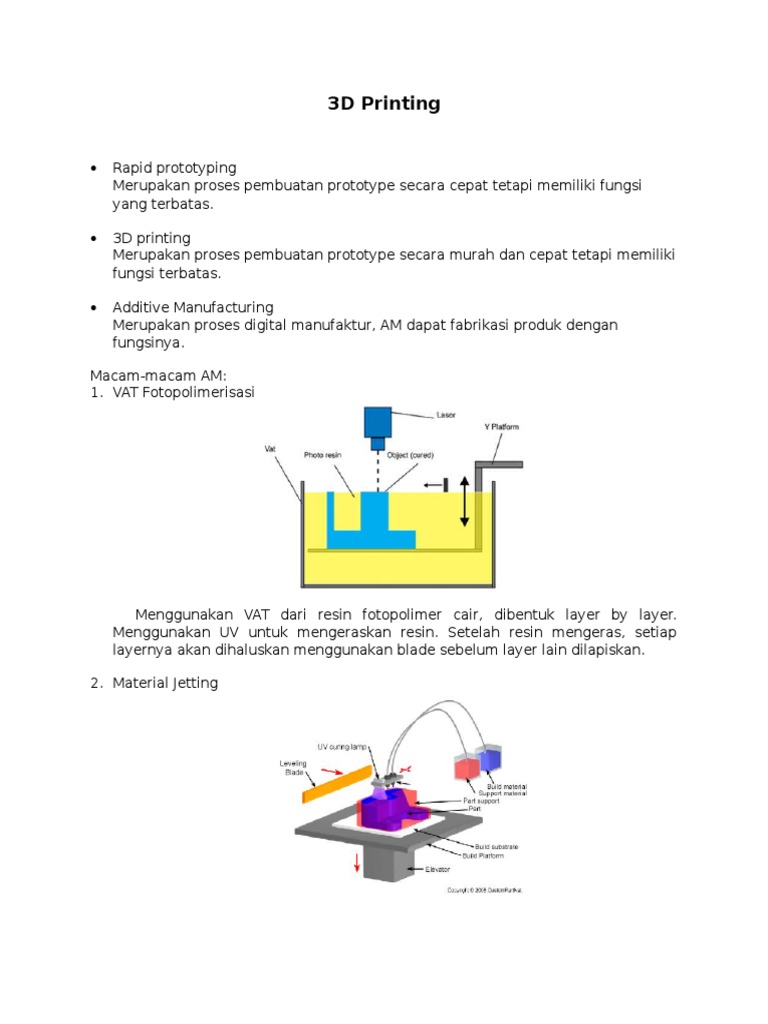 Additive Manufacturing Pdf