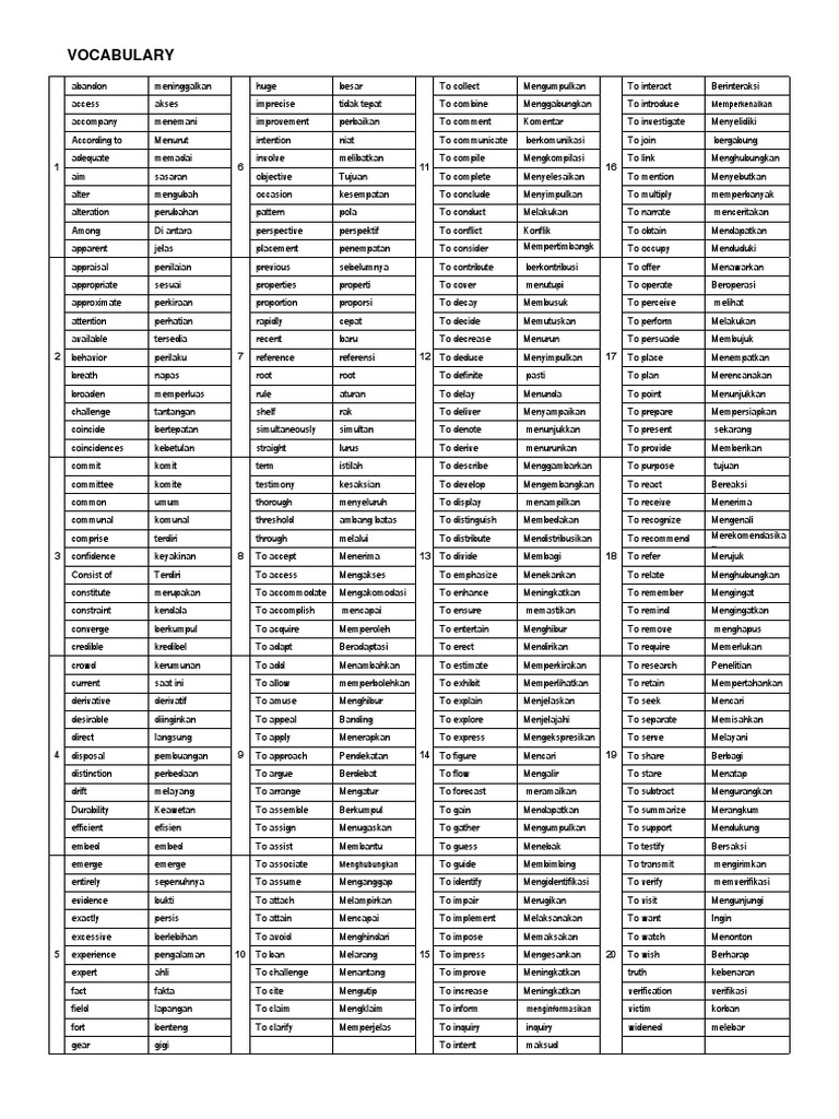 Vocabulary ENG2IND | PDF