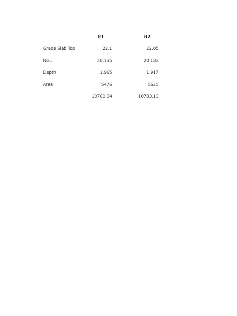 Grade Slab Top 22.1 22.05 NGL 20.135 20.133 Depth 1.965 1.917 Area 5476 ...