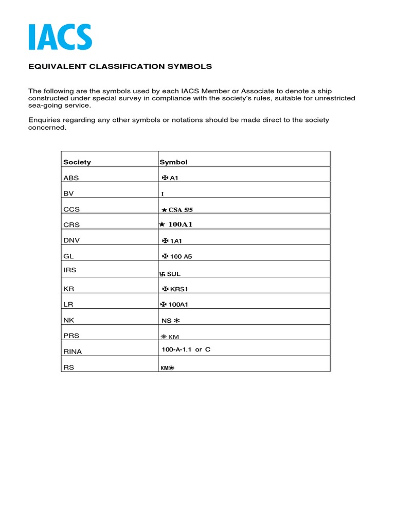 Ship Class Notation Symbols Explained | PDF