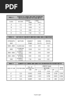 HOW TO Estimate Mortar Quantity For Your CHB Wall | PDF | Mortar ...