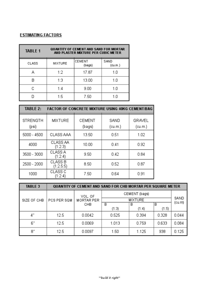 Estimating Factors CHB | PDF