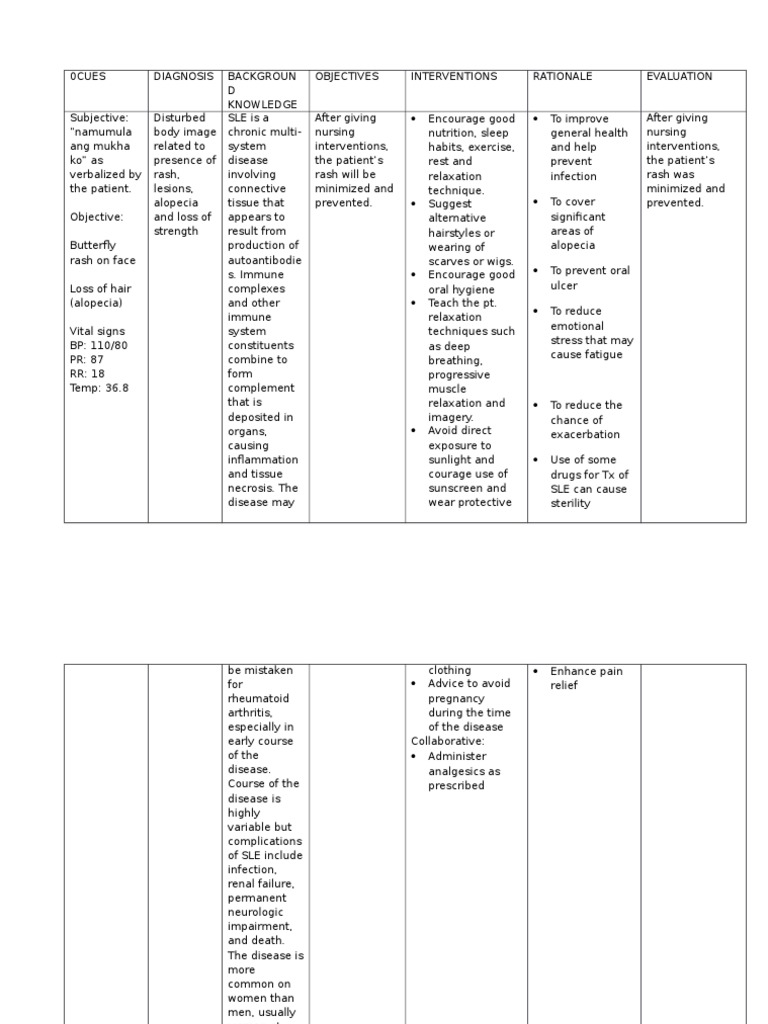 NCP SLE | PDF | Systemic Lupus Erythematosus | Arthritis