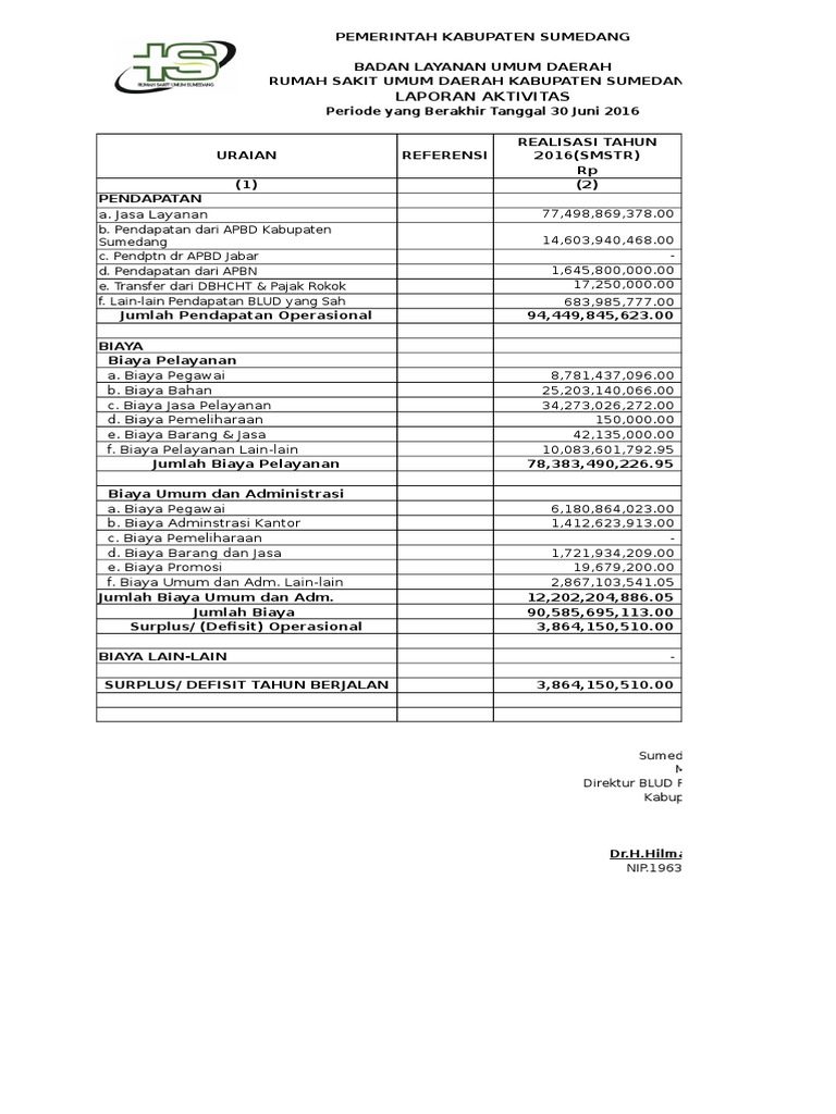 contoh laporan keuangan