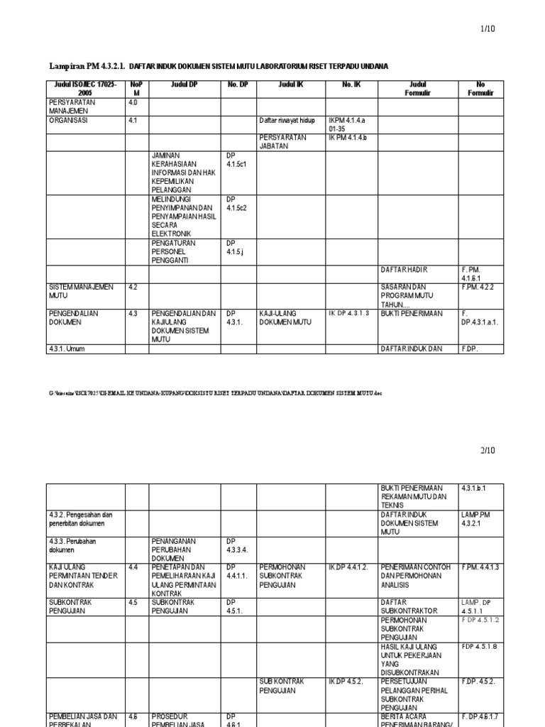 Daftar Dokumen Sistem Mutu | PDF
