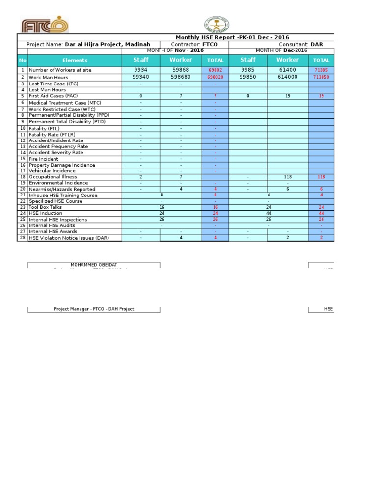 HSE Statistics (Monthly) - Package I November-2016 | Download Free PDF ...