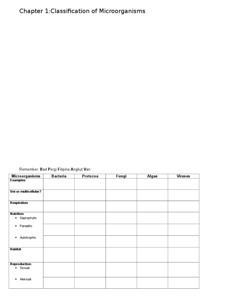 Science F5 Chapter 1 | PDF