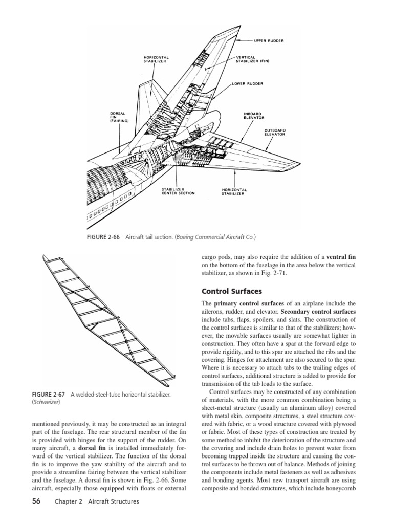 Control Surfaces: FIGURE 2-66 Aircraft Tail Section. (Boeing Commercial ...