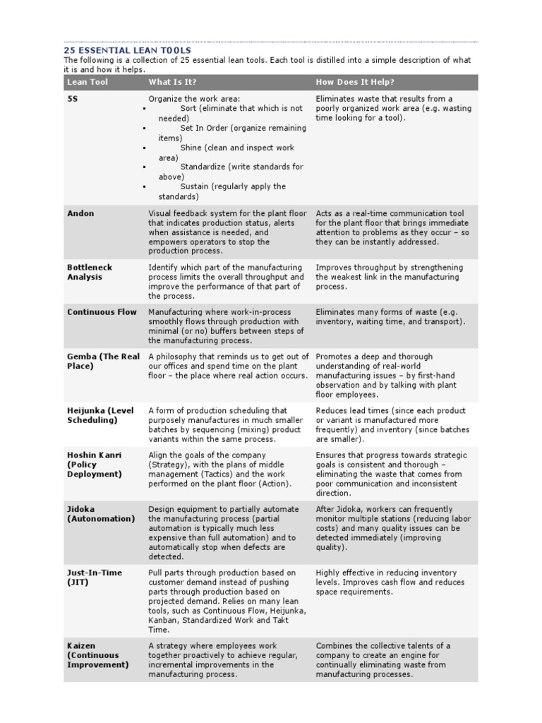 25 Essential Lean Tools: Lean Tool What Is It? How Does It Help? | PDF ...