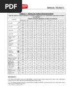 Tabela de Vapor Saturado: Pressão Absoluta KGF/CM | PDF | Quantidades ...