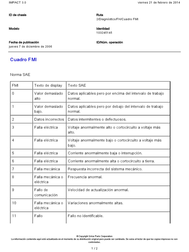Codigos FMI | PDF | Ingenieria Eléctrica | Informática