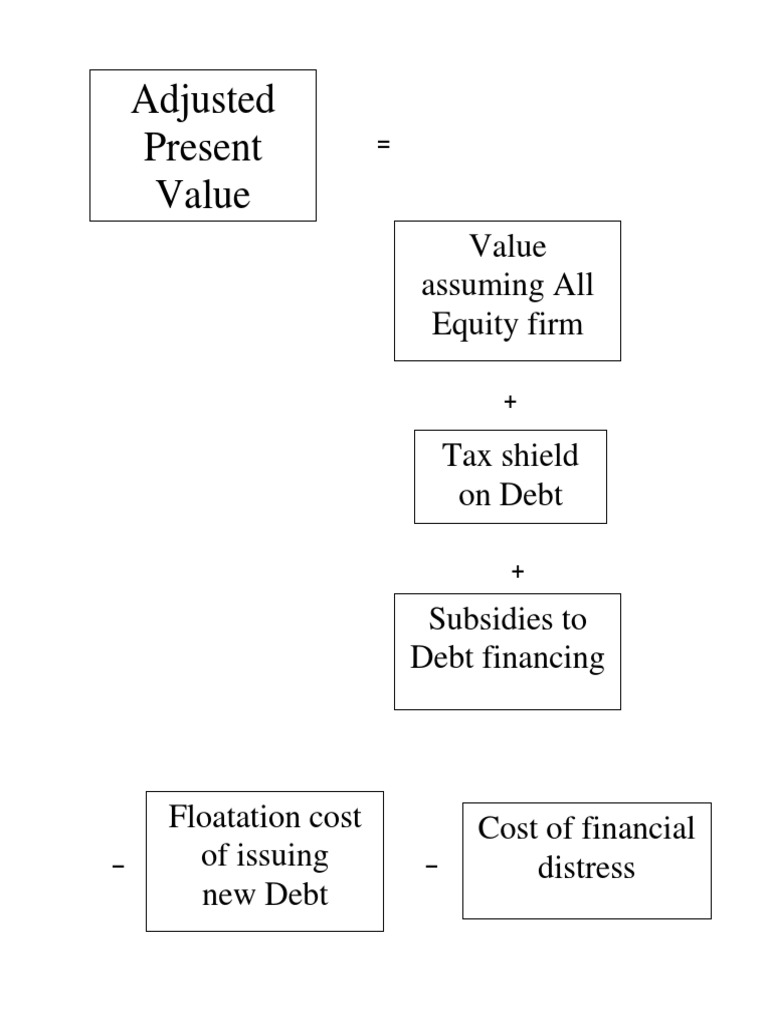 Adjusted Present Value: Value Assuming All Equity Firm | PDF