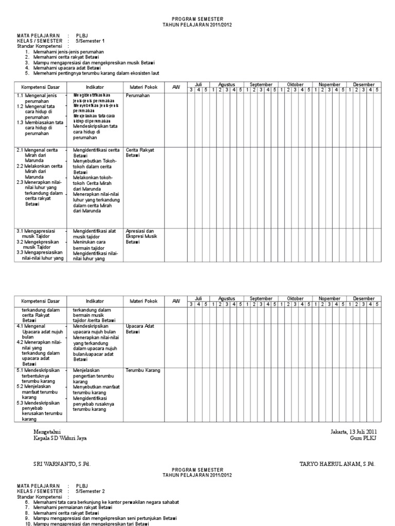 Program Semester PLBJ KELAS 5 SD | PDF | Perjalanan