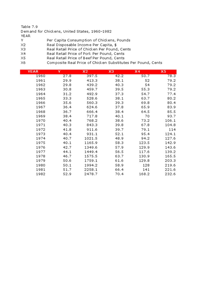 Prueba F General | PDF | Coeficiente de determinación | Investigación ...
