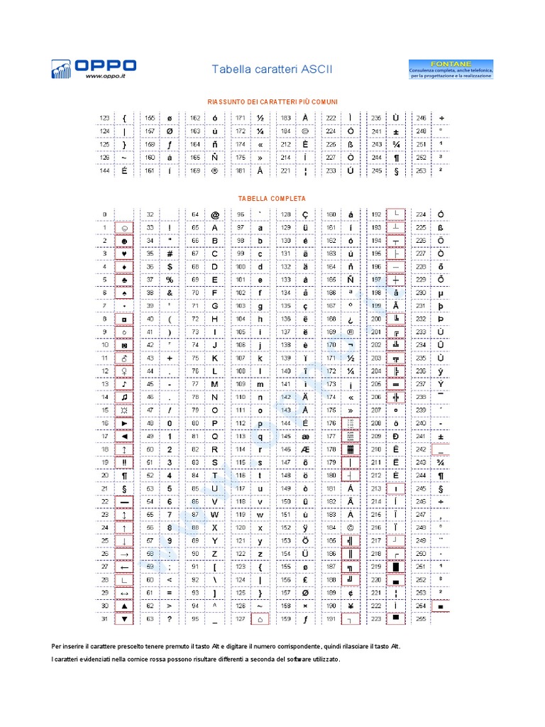 Caratteri Ascii | PDF