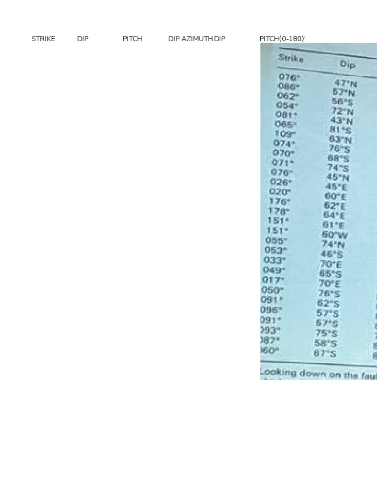 Strike DIP Pitch Dip Azimuth Dip PITCH (0-180) ° | PDF