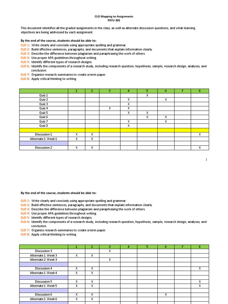 clo mapping to assignments 2016 online psyu 301 | Methodology | Inquiry
