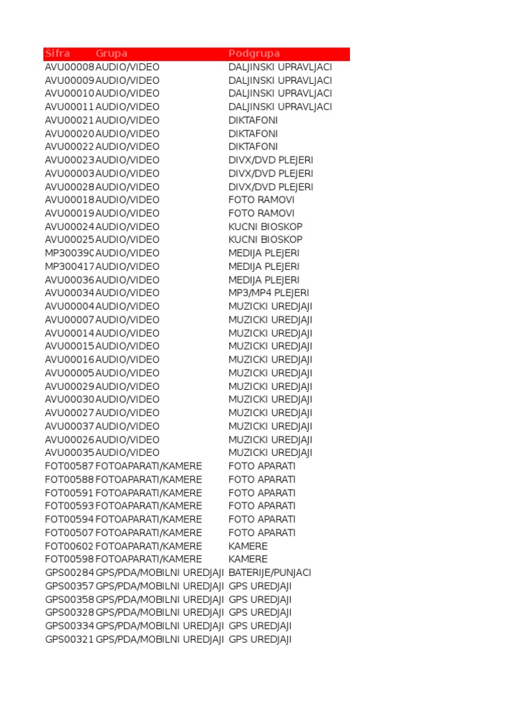 MS Excel Vežba 5a Sortiranje Filtriranje Podaci | PDF