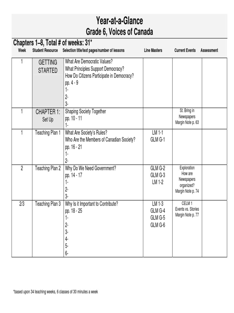 Year-at-a-Glance: Grade 6, Voices of Canada | PDF | Democracy ...