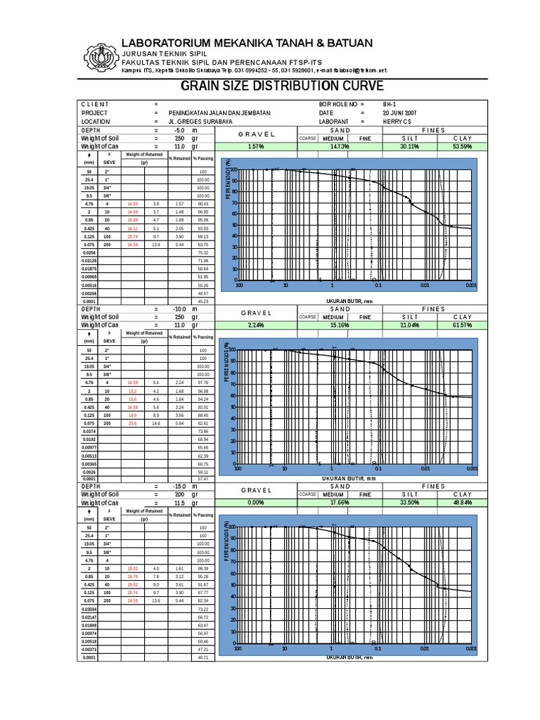 Grain Size Analysis Report | PDF