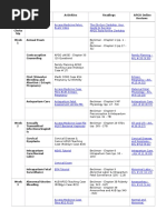 Denver II Test Form PDF | PDF