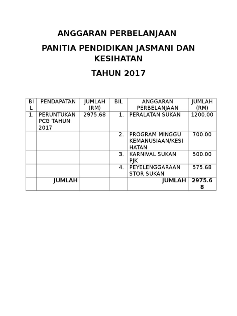 Anggaran Perbelanjaan PJK | PDF