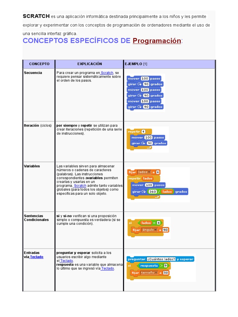 Scratch | PDF | Scratch (lenguaje de programación) | Programa de ...