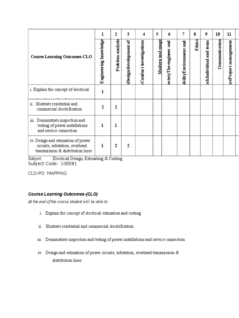 Course Learning Outcomes | PDF | Electrification | Electrical Substation