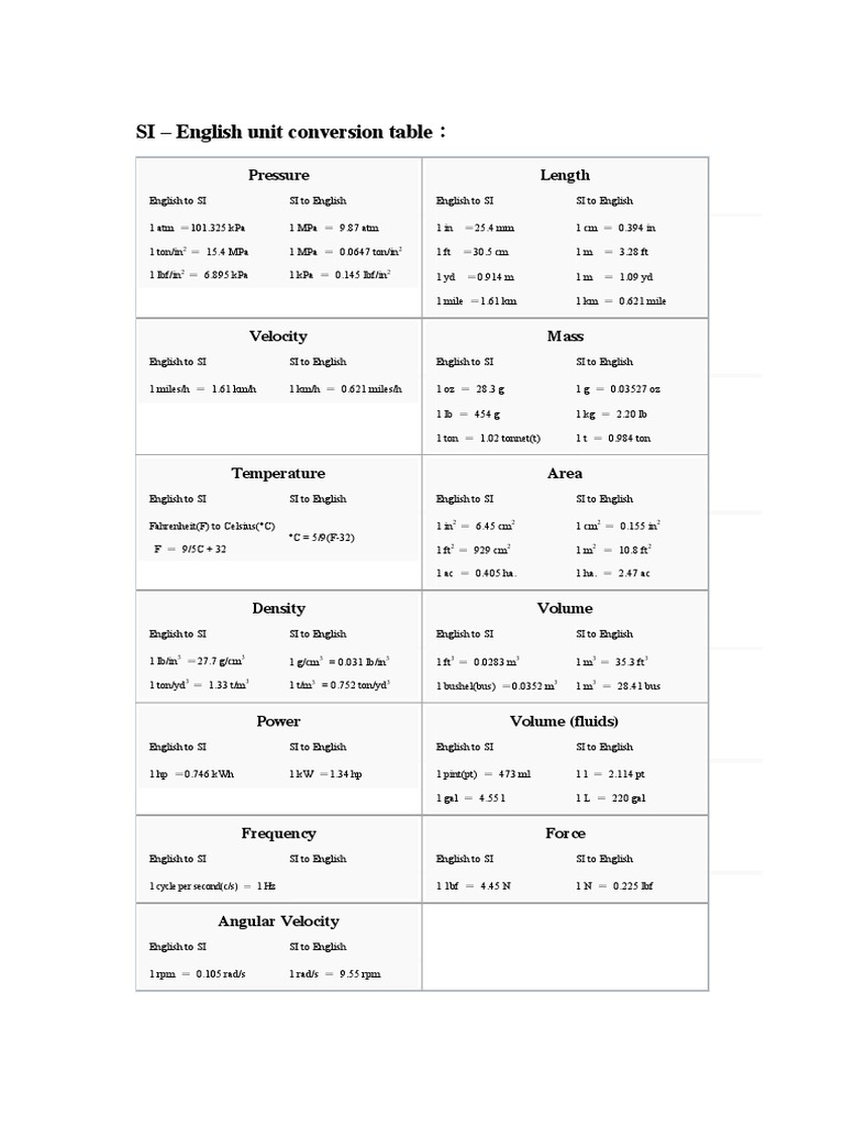 SI - English Unit Conversion Table : Pressure Length | PDF
