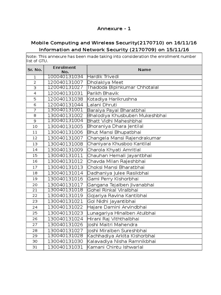7th CSE Annexure Final | PDF | Computer Security | Security