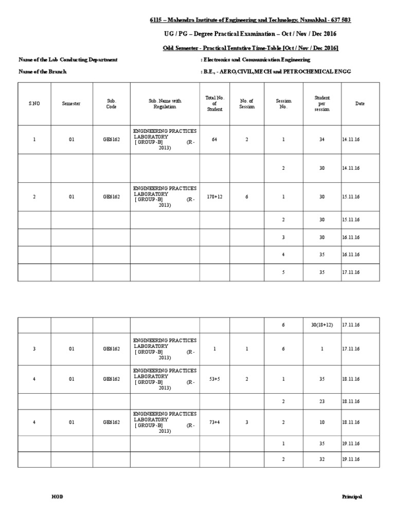 CP Lab | PDF | Academia | Science