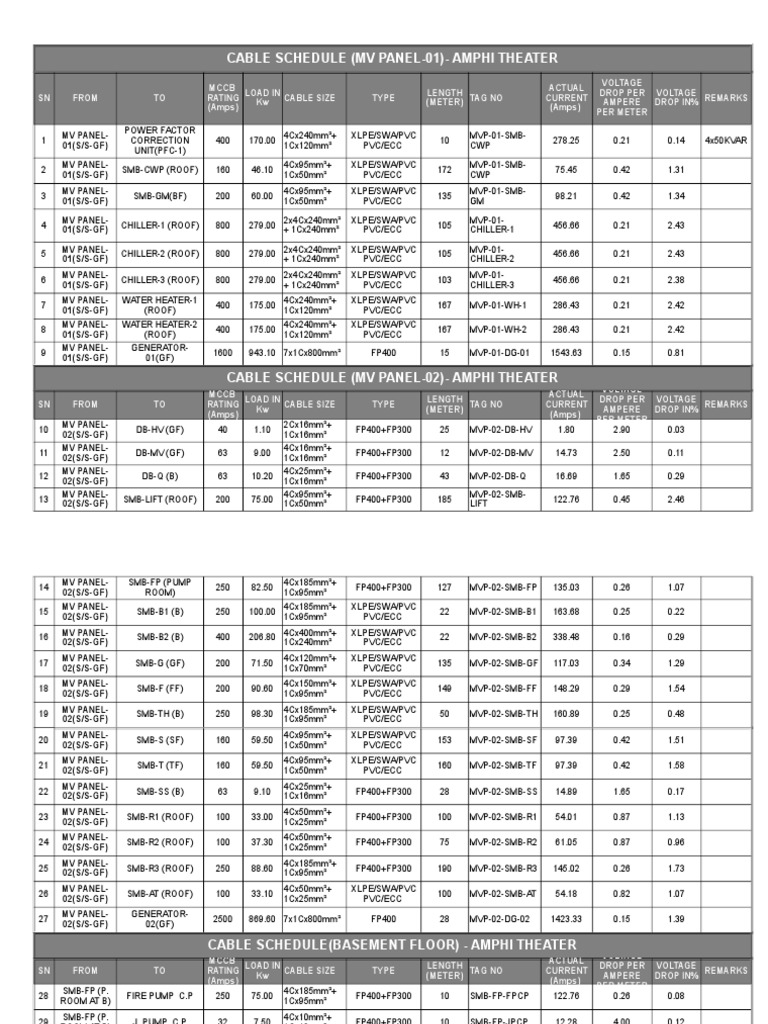 Worksheet in SD TCD ED 06 (REV | PDF | Electricity | Scientific Observation