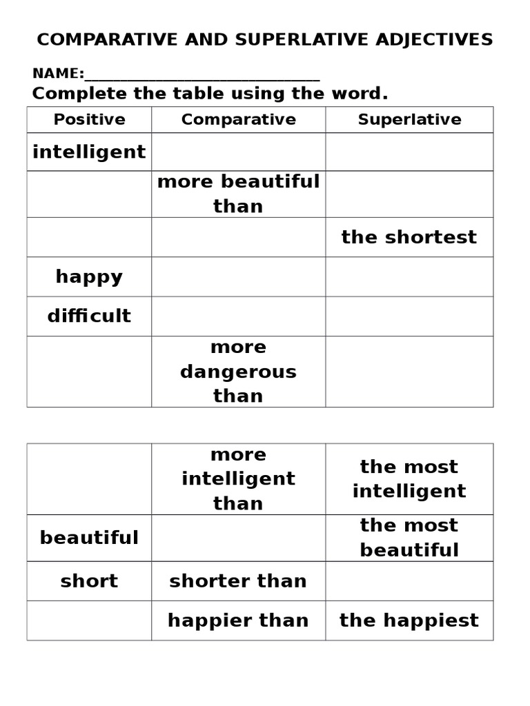 Comparative and Superlative Adjectives | PDF | Scientific ...
