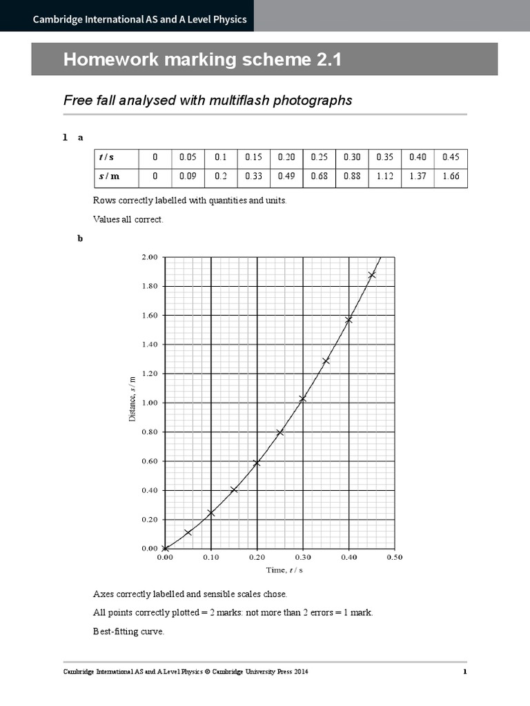 Homework Marking Scheme 2.1: Free Fall Analysed With Multiflash ...