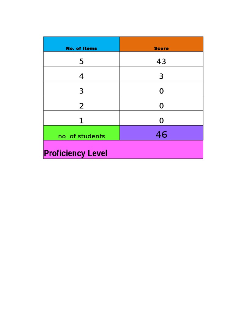 Proficiency Level: No. of Students | PDF