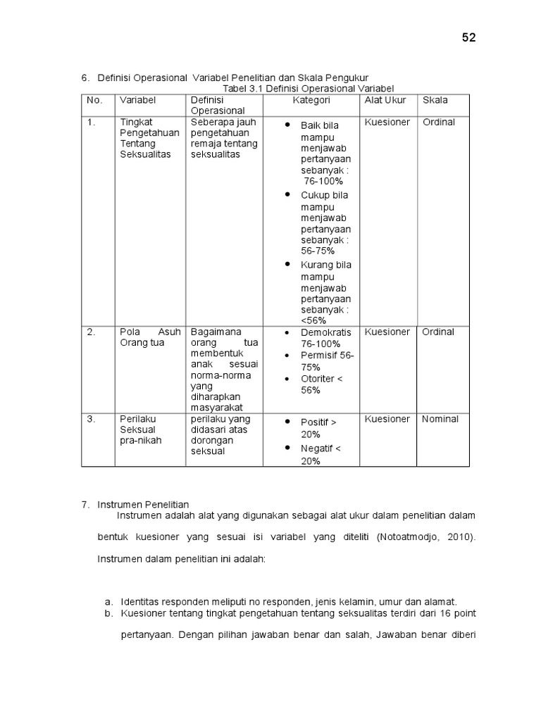 Definisi Operasional Variabel Penelitian Dan Skala Pengukur | PDF