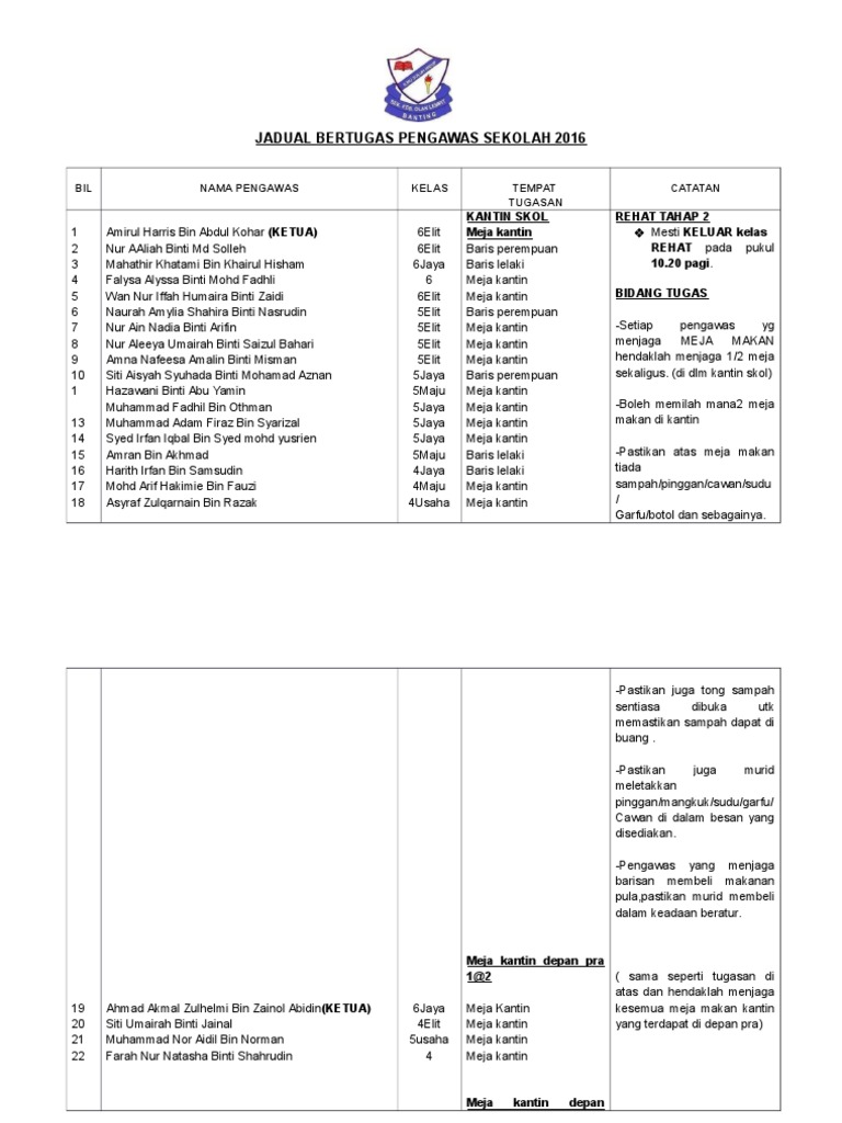 Jadual Bertugas Pengawas Di Kantin (Tahap 2) 2016 | PDF