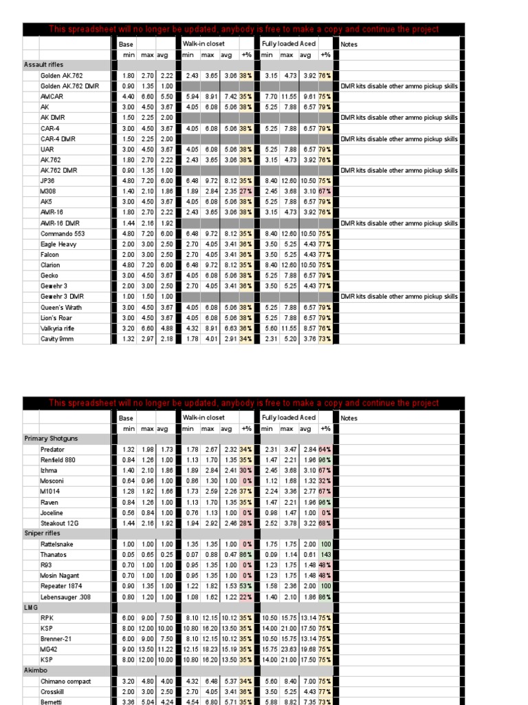 Ammo Pickup Spreadsheet (Updated for Crimefest Rebalance Minus Gambler ...
